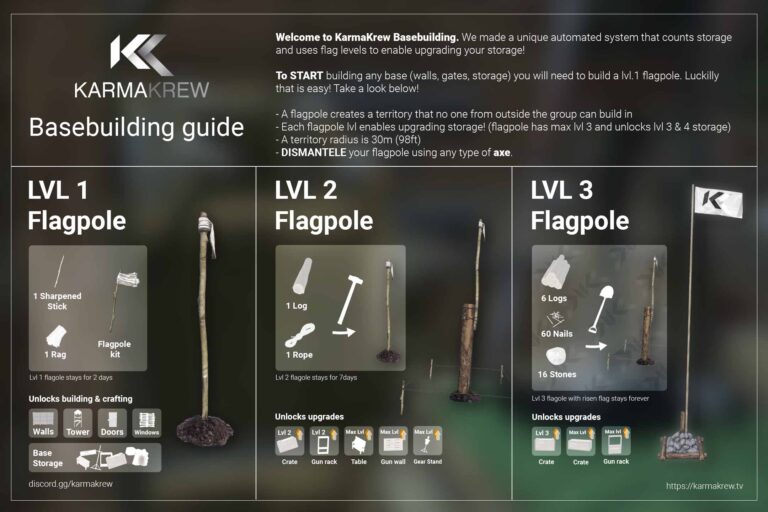 DayZ Basebuilding Guide: Mastering the KarmaKrew Flagpole System ...