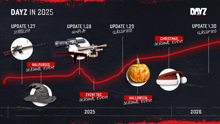 DayZ Update 1.27 Release - Patch Notes Summary